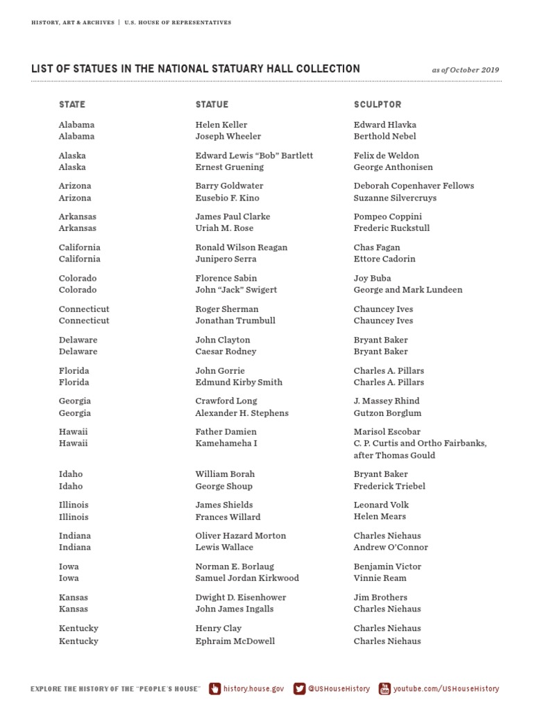List of Statues in Statuary Hall 2019 | PDF