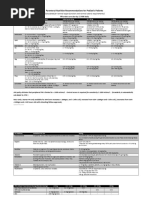 ASPEN TPN Dosing Guidelines Summary | PDF | Nutrients | Clinical Medicine