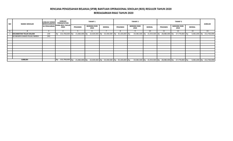 Rencana SP3B BOS Reguler 2020 | PDF