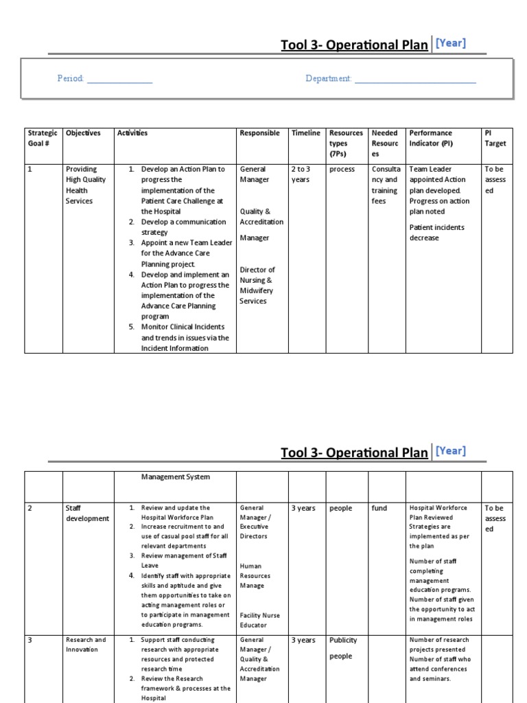 Periodic Operational Plan | PDF | Hospital | Nursing