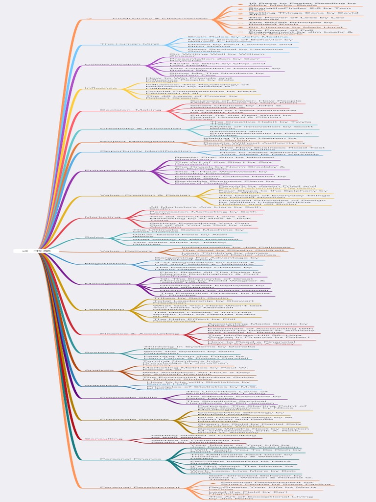 Personal MBA Reading List PDF | PDF | Business