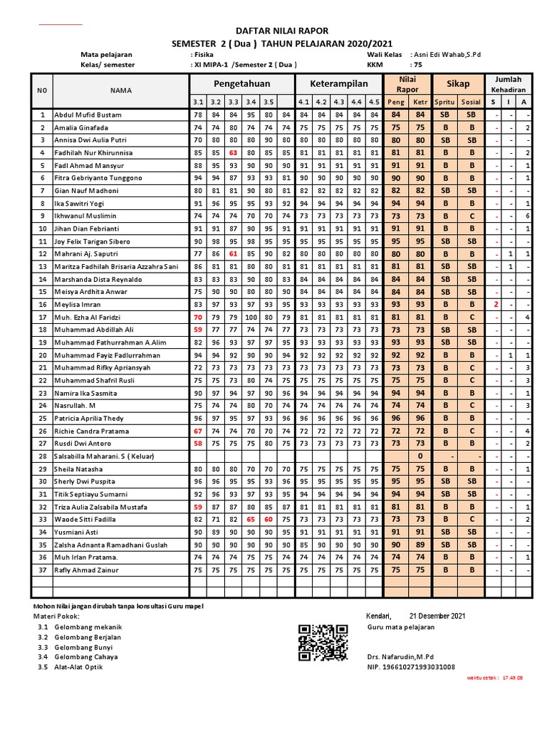 Buku Nilai Guru - XI MIPA-1 T.P 2020-2021 | PDF
