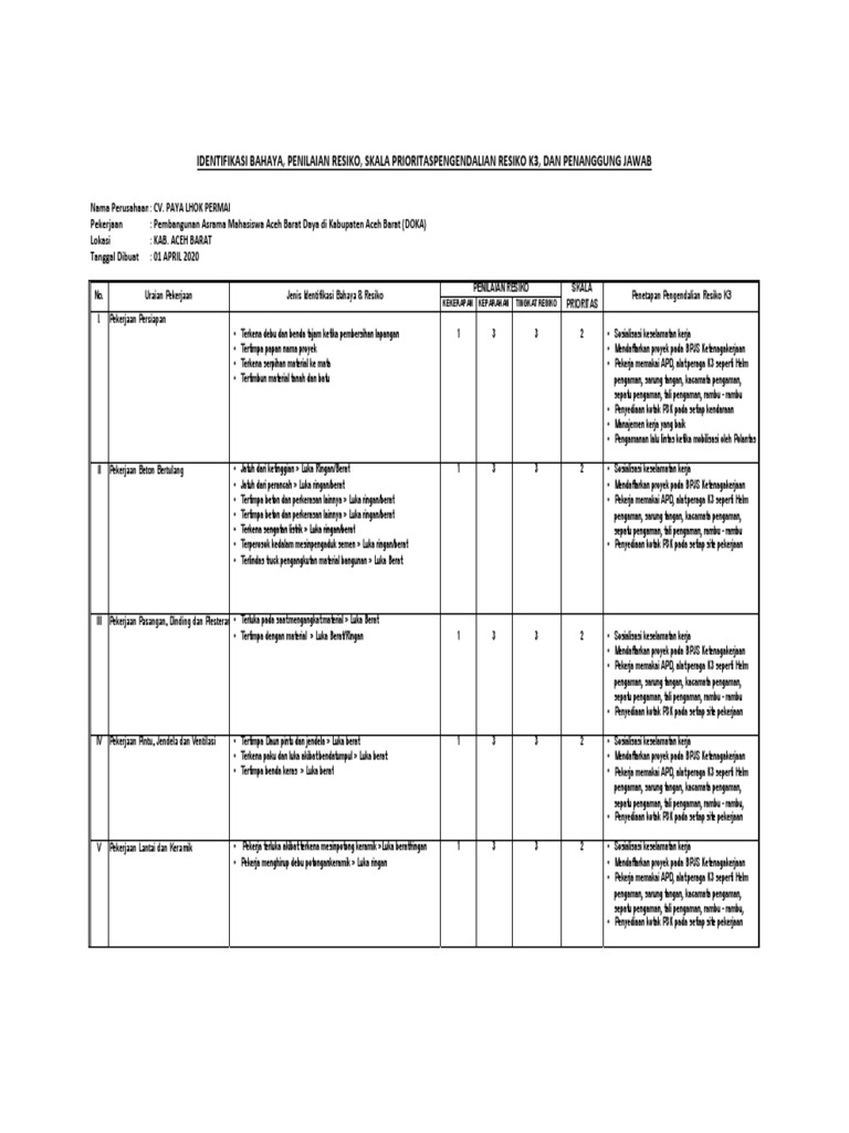 Revisi Poin A. Nilai Skala Prioritas Tabel Identifikasi k3 | PDF