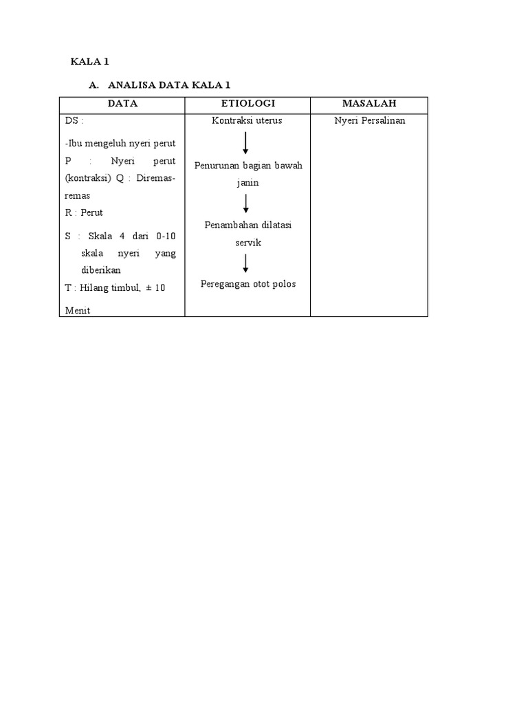 Analisa Nyeri Persalinan Kala 1 | PDF
