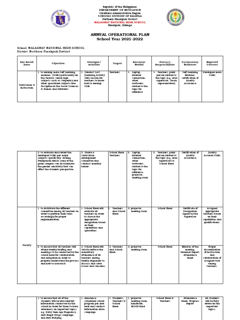 Annual Operational Plan School Year 2021-2022: School: Malagnat ...