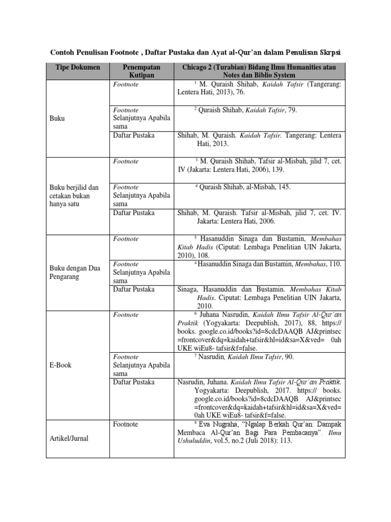 Contoh Penulisan Footnote Dan Daftar Pustaka. | PDF