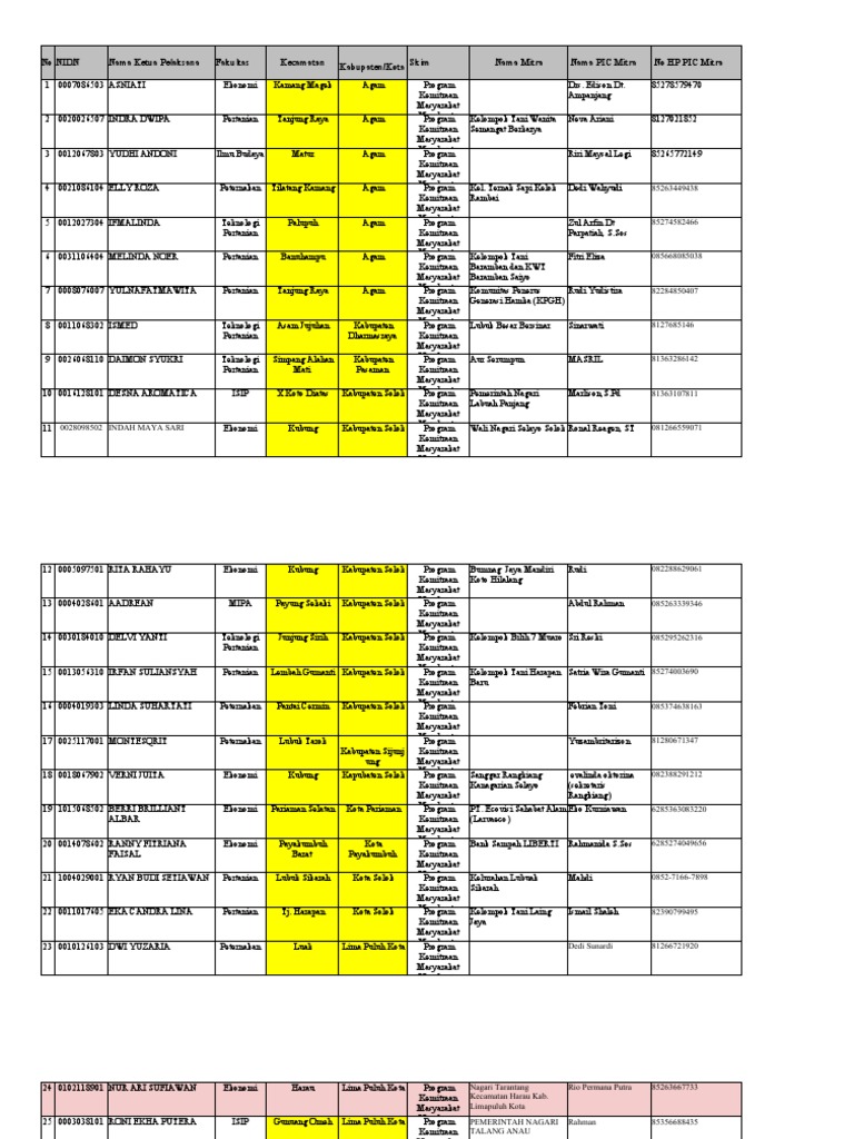 Daftar Judul PKM 2021 | PDF