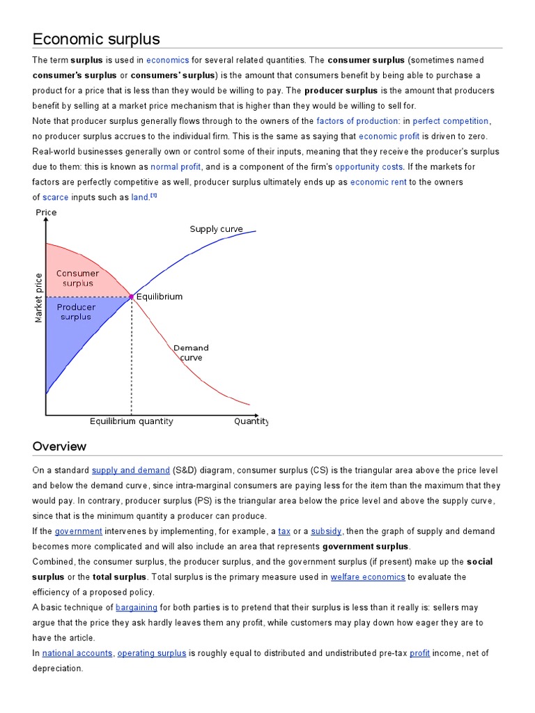 Economic Surplus | PDF | Economic Surplus | Demand