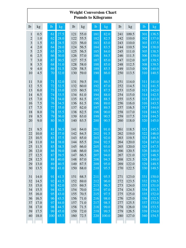 Weight Conversion Chart KG To LB | PDF