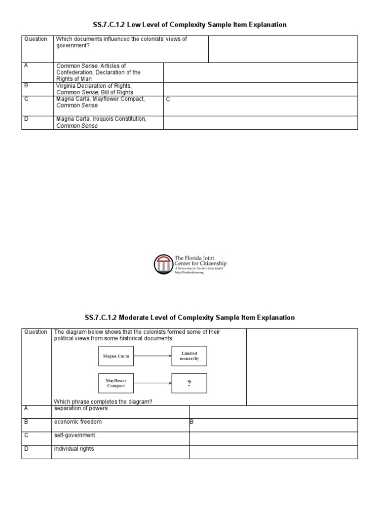 SS.7.C.1.2 Low Level of Complexity Sample Item Explanation: Common ...