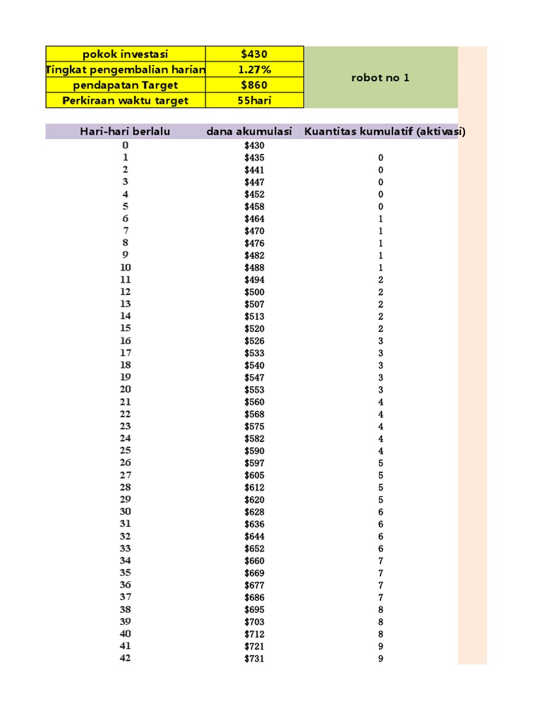 Kalkulator Bunga Majemuk Otomatis | PDF