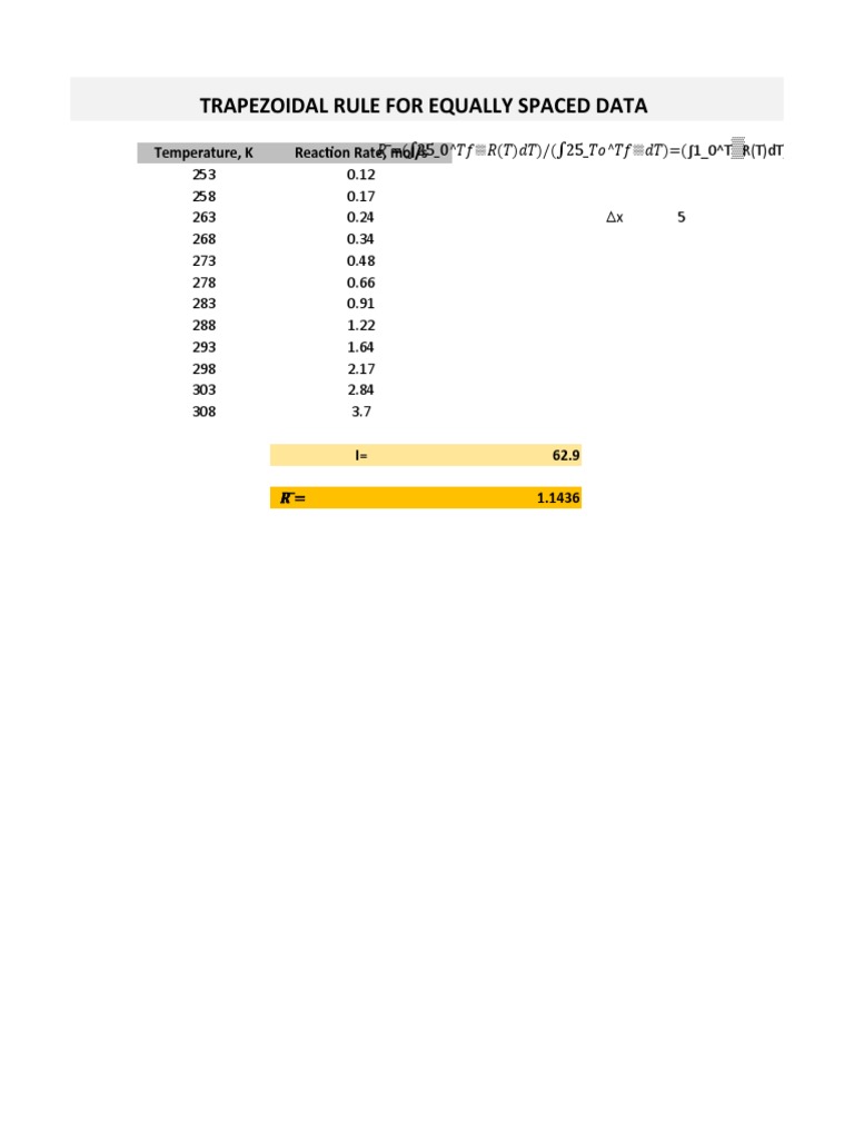 Trapezoidal (Equally Spaced) and Simpsons Rule | PDF | Chemistry ...