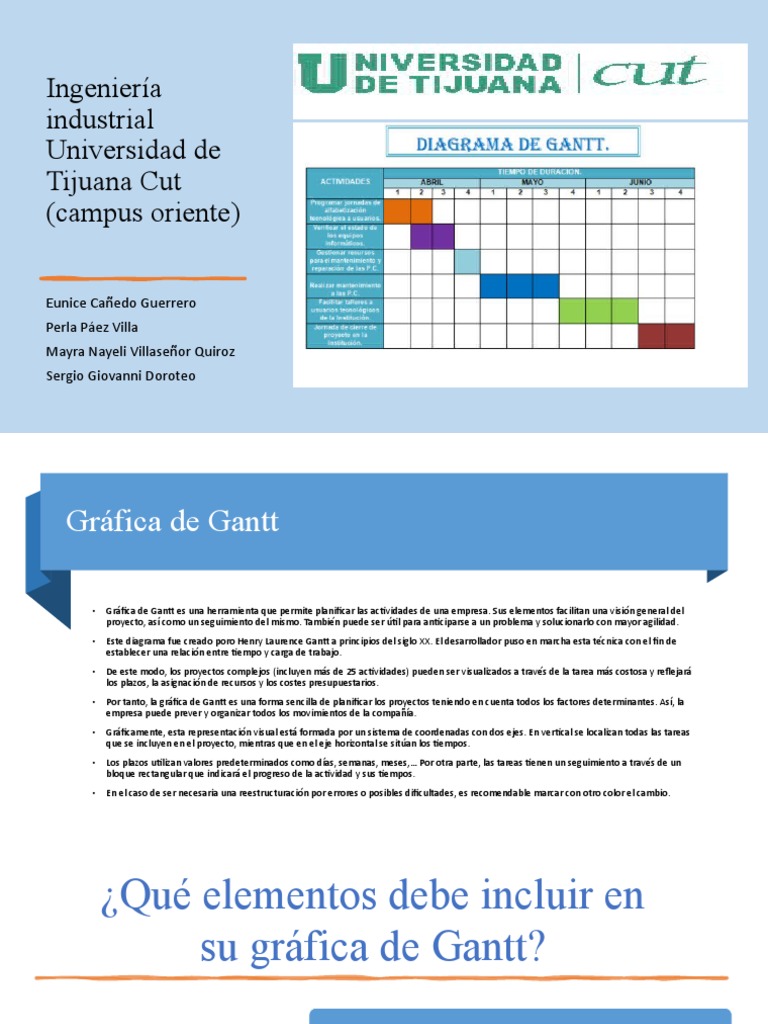 Gráfica de Gantt | PDF