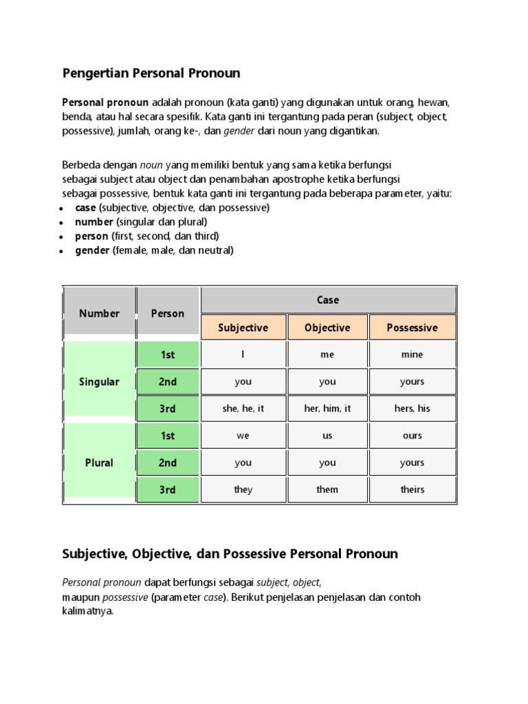 Pronoun | PDF | Kajian Bahasa Asing