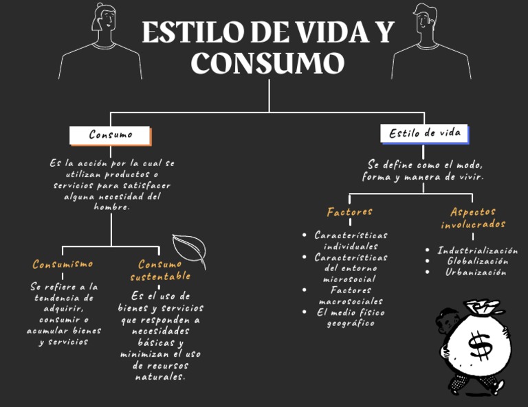 Estilo de Vida y Consumo | PDF