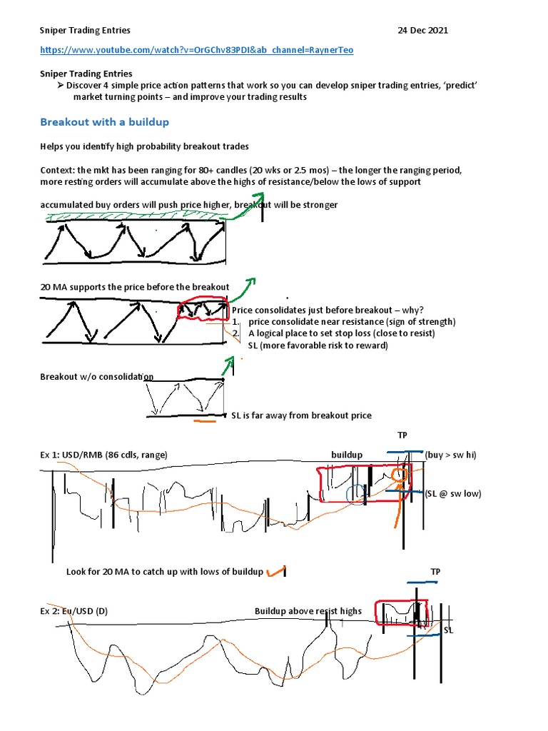 Breakout With A Buildup: Sniper Trading Entries | PDF | Business ...