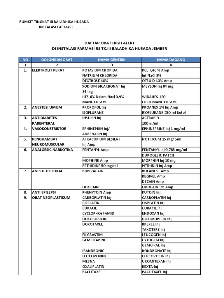 Daftar Obat High Alert | PDF | Kimia Obat | Apotek
