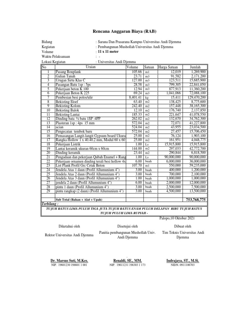 RAB Mushollah Update Ringkassss | PDF