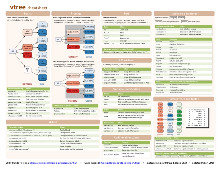 Cheatsheet Pruning Text Summary Parameter Basics Pdf Variable Computer Science