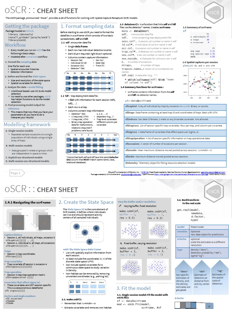oSCR::: Cheat Sheet | PDF | Statistics | Applied Mathematics