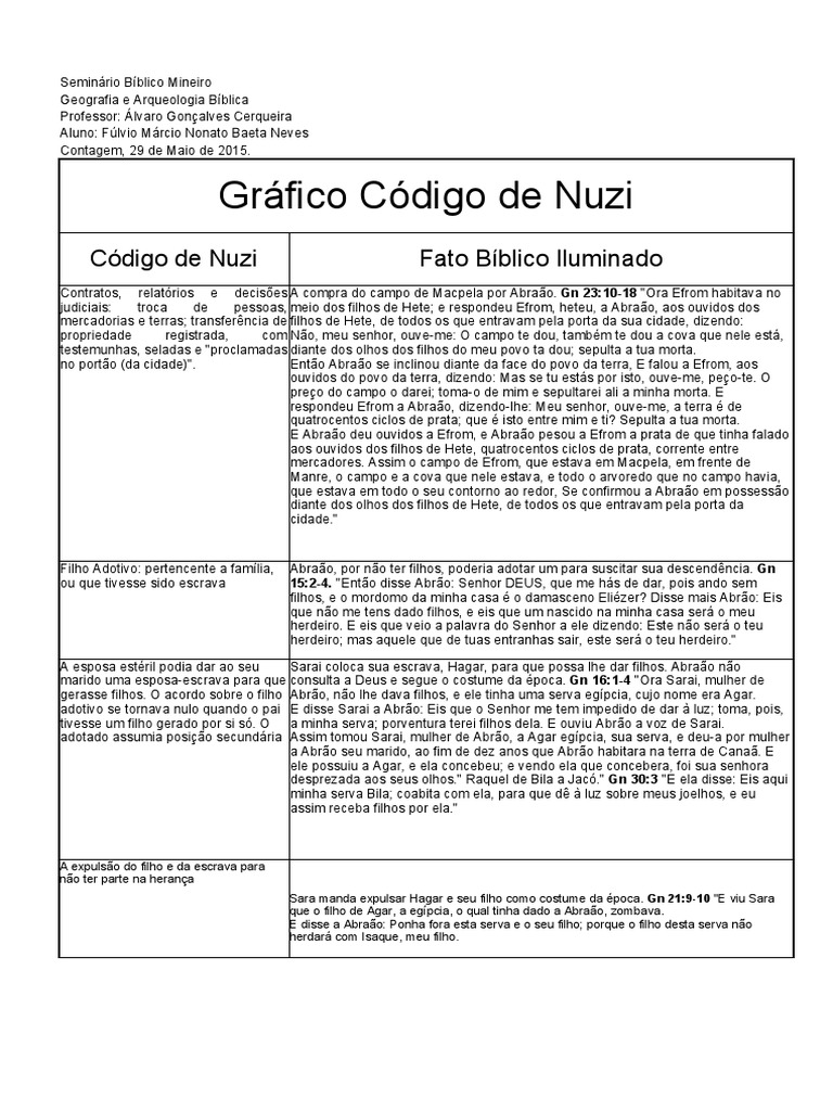 Código de Nuzi | PDF | Hagar | Abraão