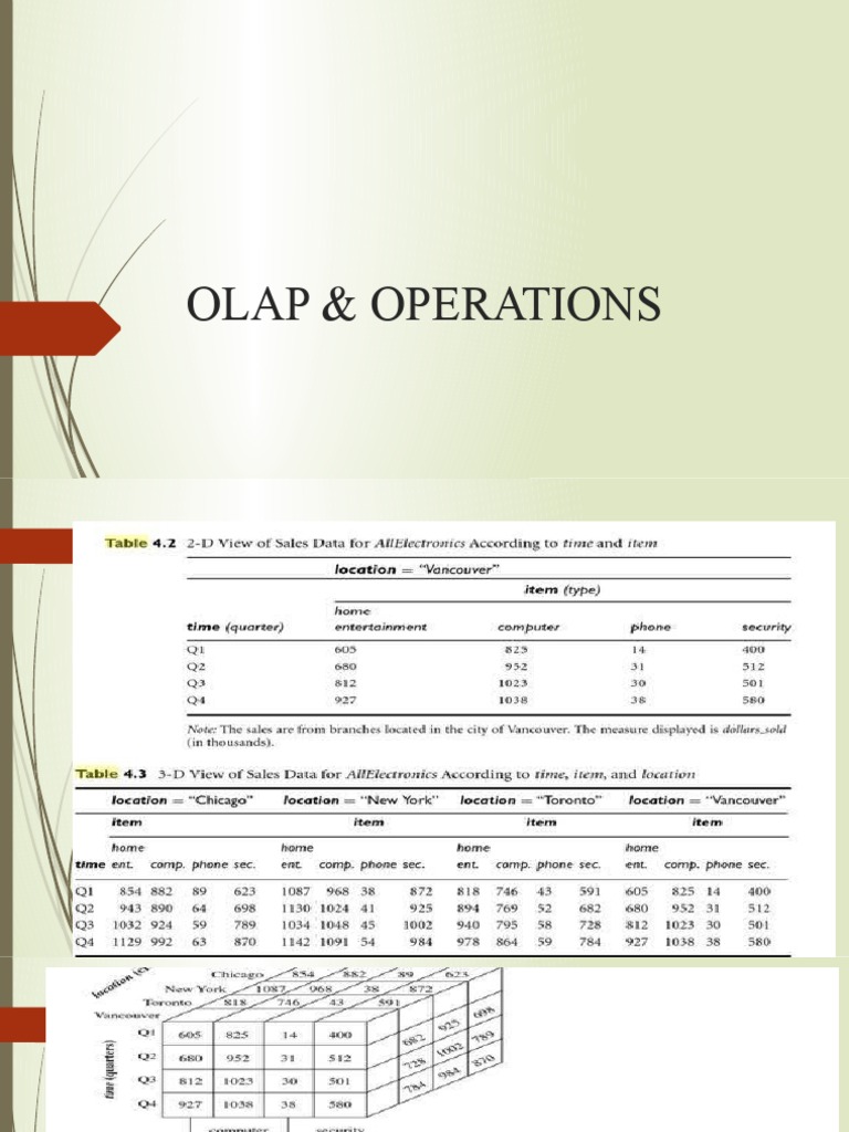 Olap Operations | PDF | Information Science | Business