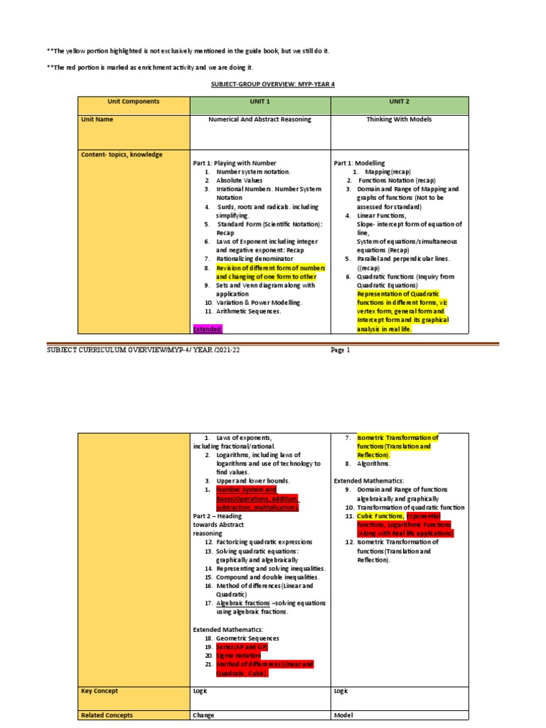 Subject-Group Overview: Myp-Year 4 Unit Components Unit 1 Unit 2 Unit ...