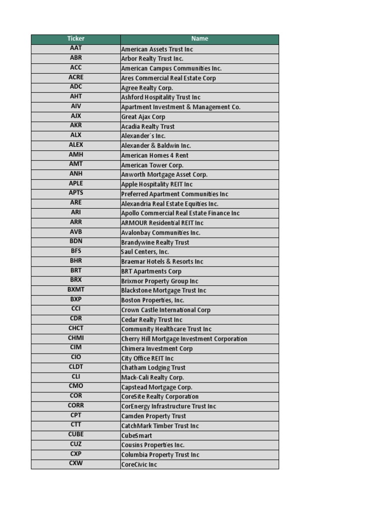 Reit List | PDF | Real Estate Investment Trust | Investment Management