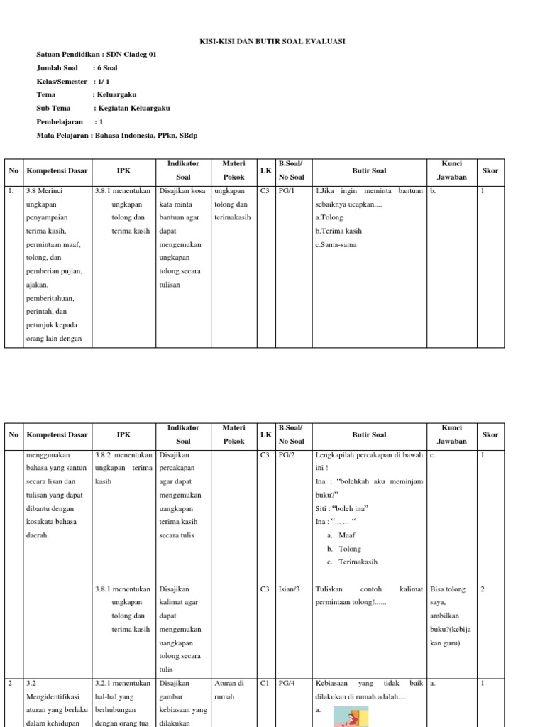 Kisi-Kisi Dan Butir | PDF