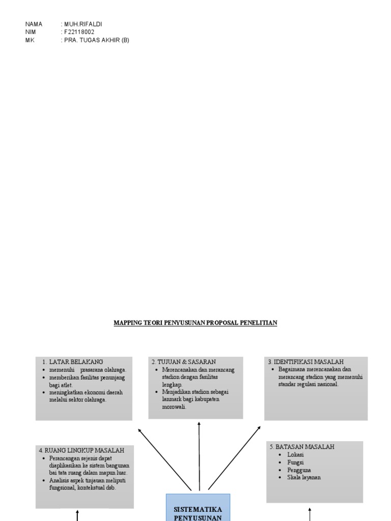 Mapping Teori Penyusunan Proposal Penelitian Pdf