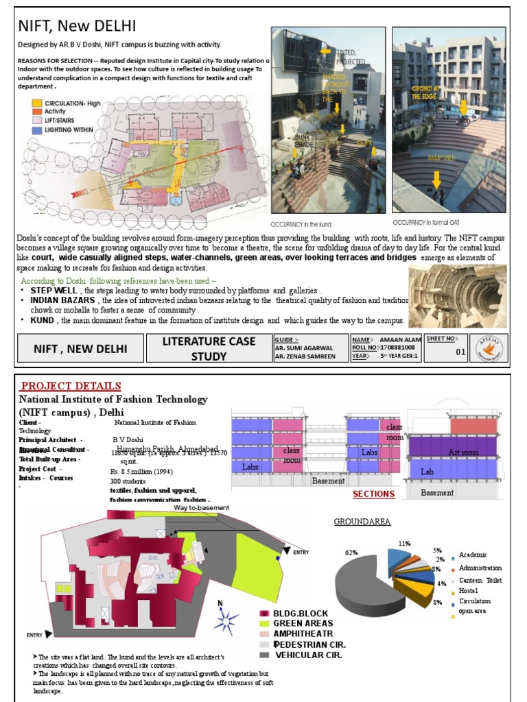 NIFT Delhi Campus Architecture Overview | PDF