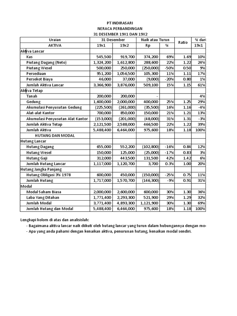 Latihan Analisis Laporan Keuangan | PDF | Bisnis | Pengelolaan Keuangan & Uang