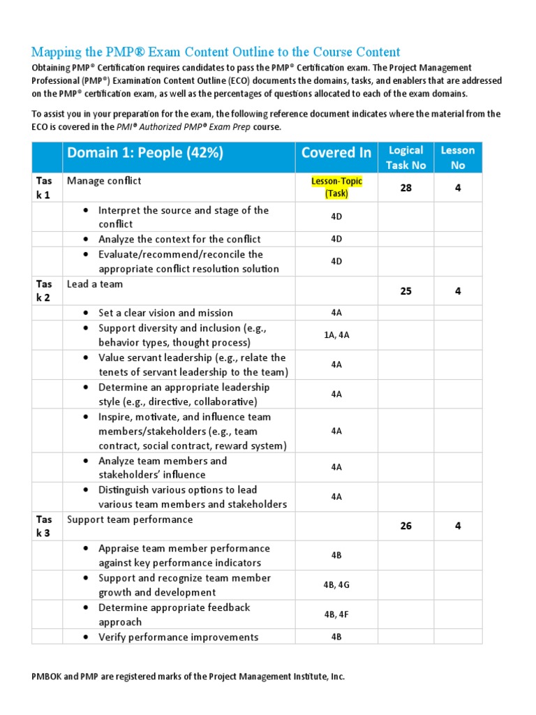 Domain 1: People (42%) Covered In: Mapping The PMP® Exam Content ...