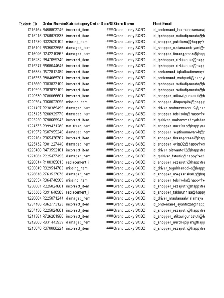Grand Lucky SCBD Order Issues | PDF
