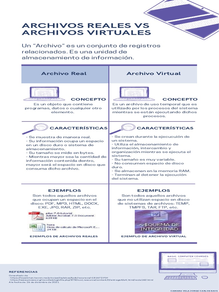 Infografía - ARCHIVOS REALES VS ARCHIVOS VIRTUALES | PDF | Archivo de ...
