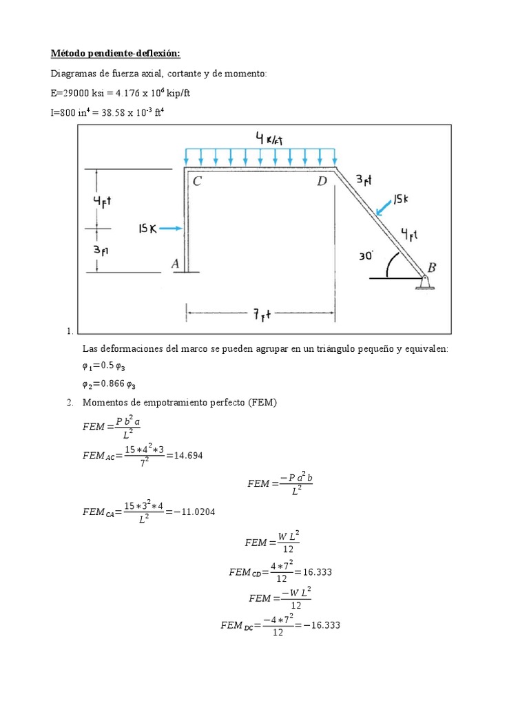 Método Pendiente | PDF