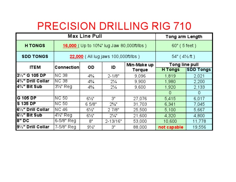 Tong Line Pull | PDF