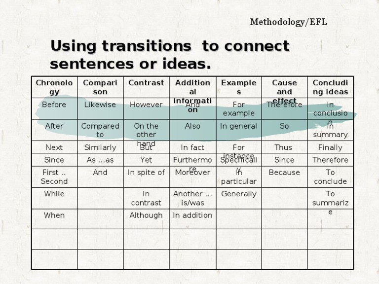 Effective Transition Words Guide | PDF