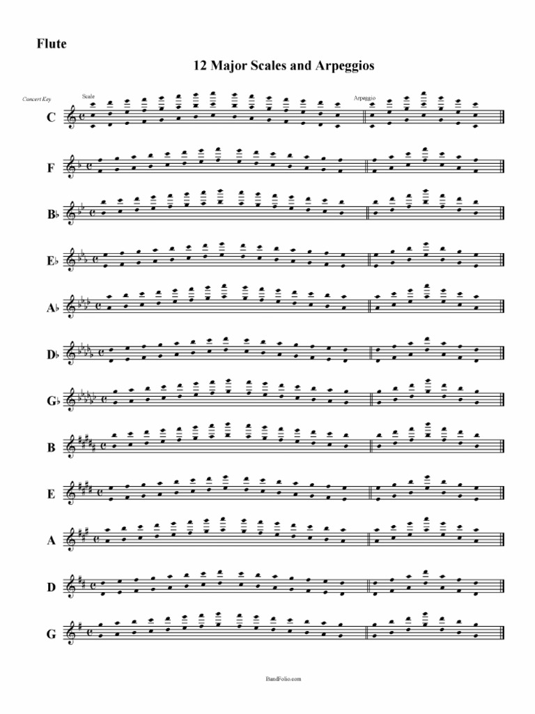 12 Major Scales and Arpeggios (Flute) | PDF