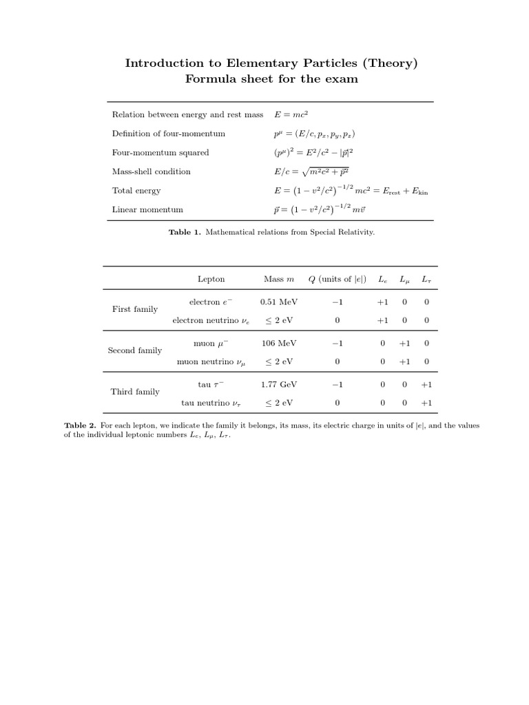 Introduction To Elementary Particles (Theory) Formula Sheet For The ...