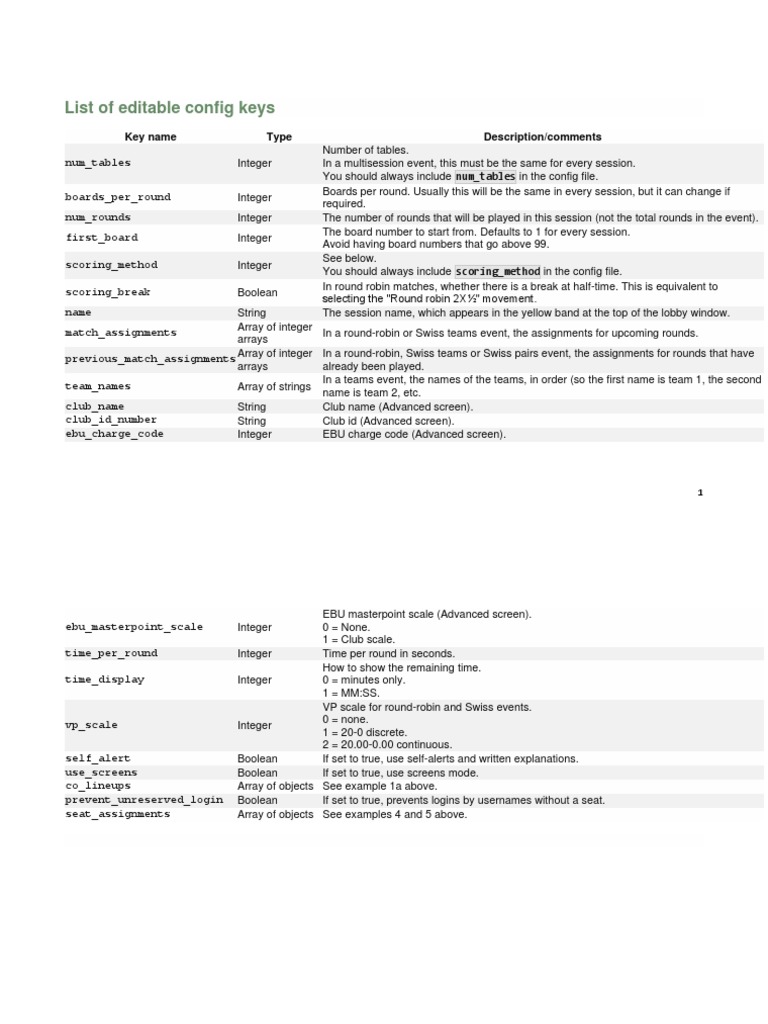 List of Editable Config Keys: Key Name Type Description/comments | PDF ...