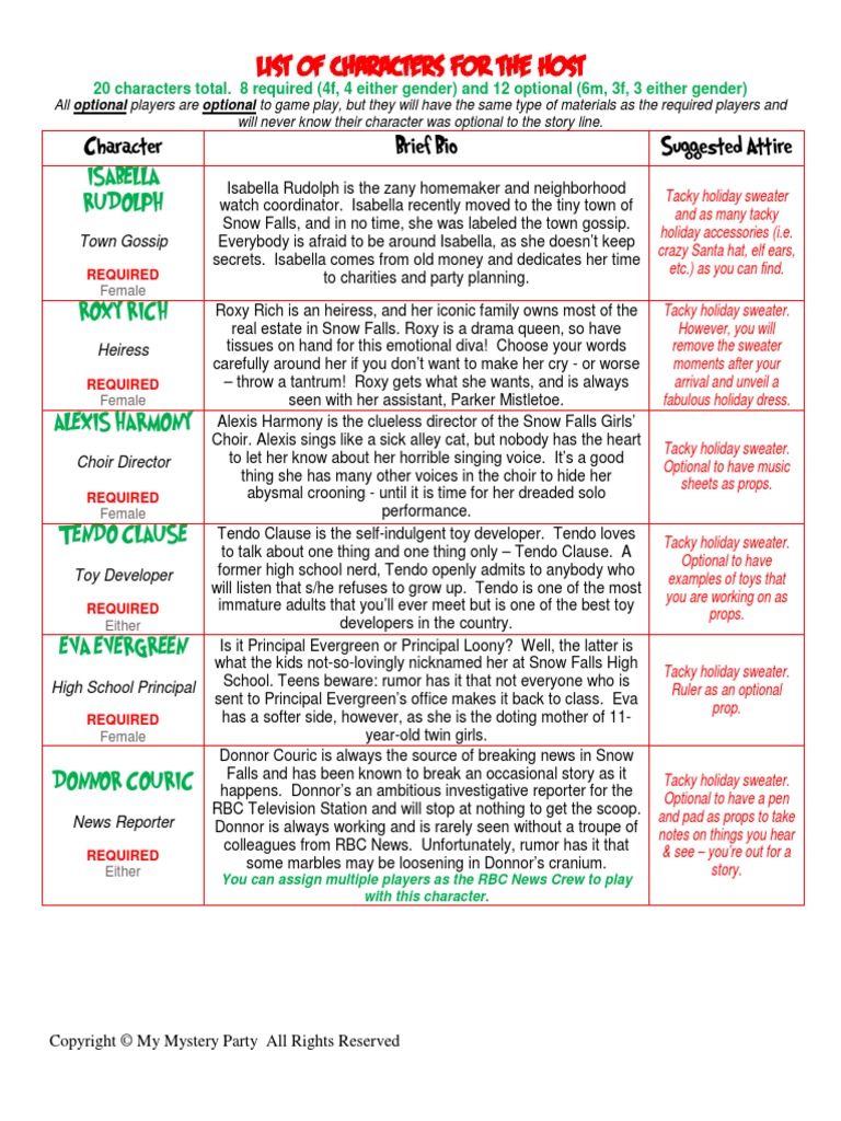 List of Characters For The Host: Character Brief Bio Suggested Attire | PDF