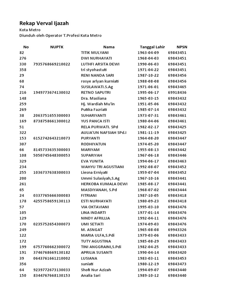 Verval Ijazah S1 | PDF | Indonesia