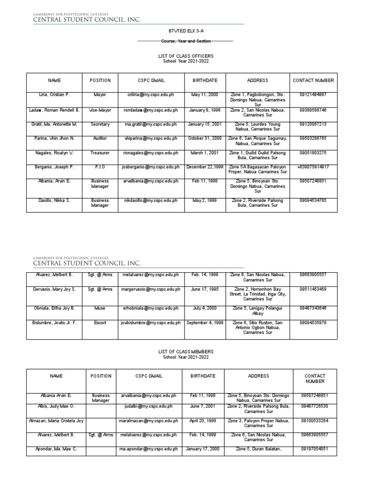 Btvted Elx 3a - List of Class Officers and Members | PDF
