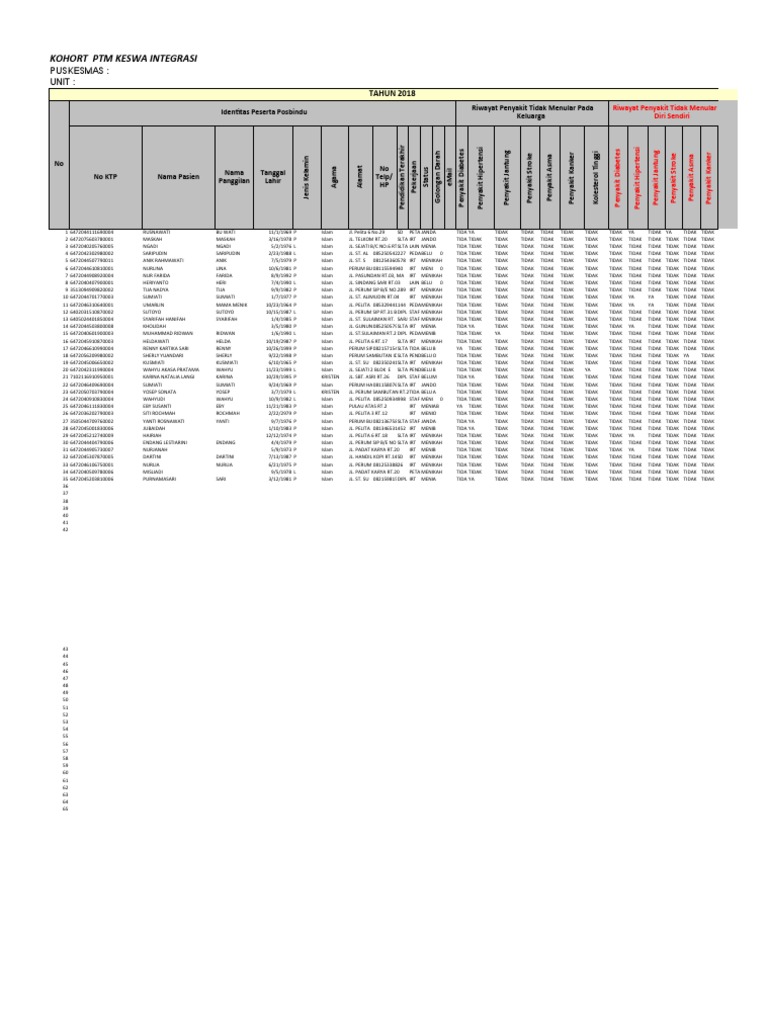 Kohort PTM Keswa 2018 | PDF