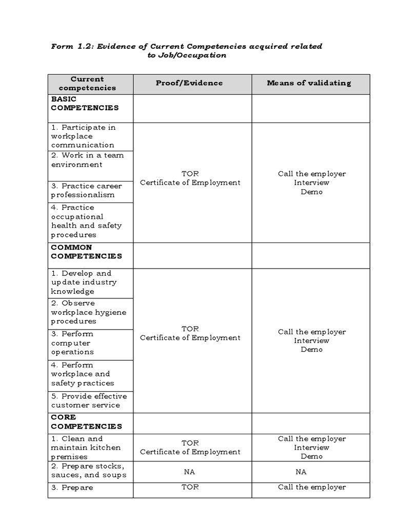 Cookery Form 1.2 Evidence of Current Competencies Acquired Related To ...