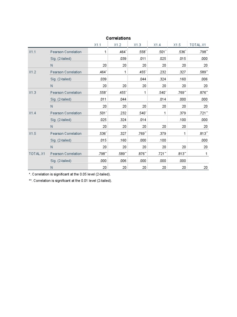 LAMPIRAN Spss Delin Data Baru Fix | PDF | Errors And Residuals | Regression Analysis
