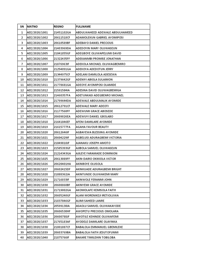 2020 - 20201 Matriculation List | PDF | Hebrew Bible People | Old ...