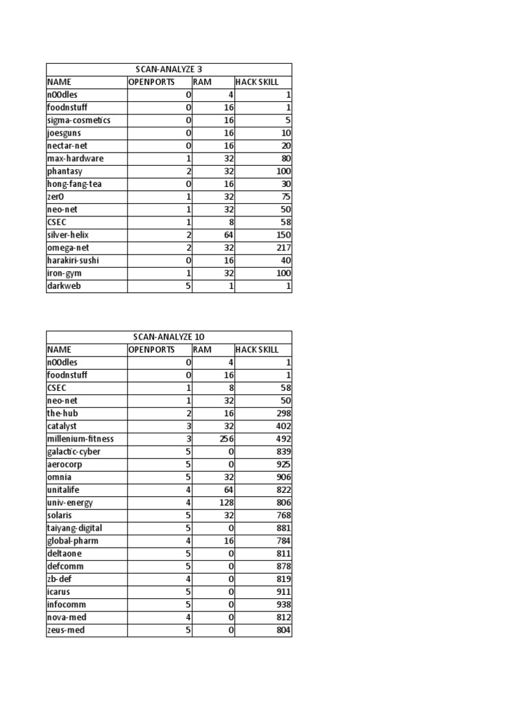 Bitburner - Server List | PDF