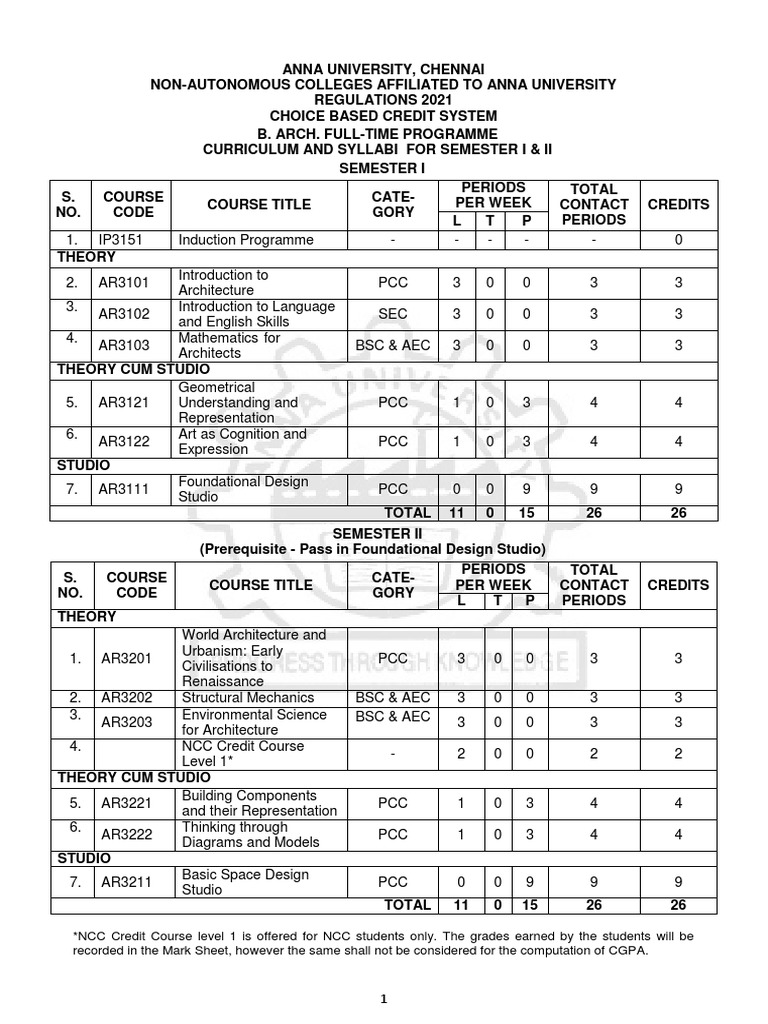 Guidance for the B.Arch Curriculum and Syllabus for Semester I & II at ...